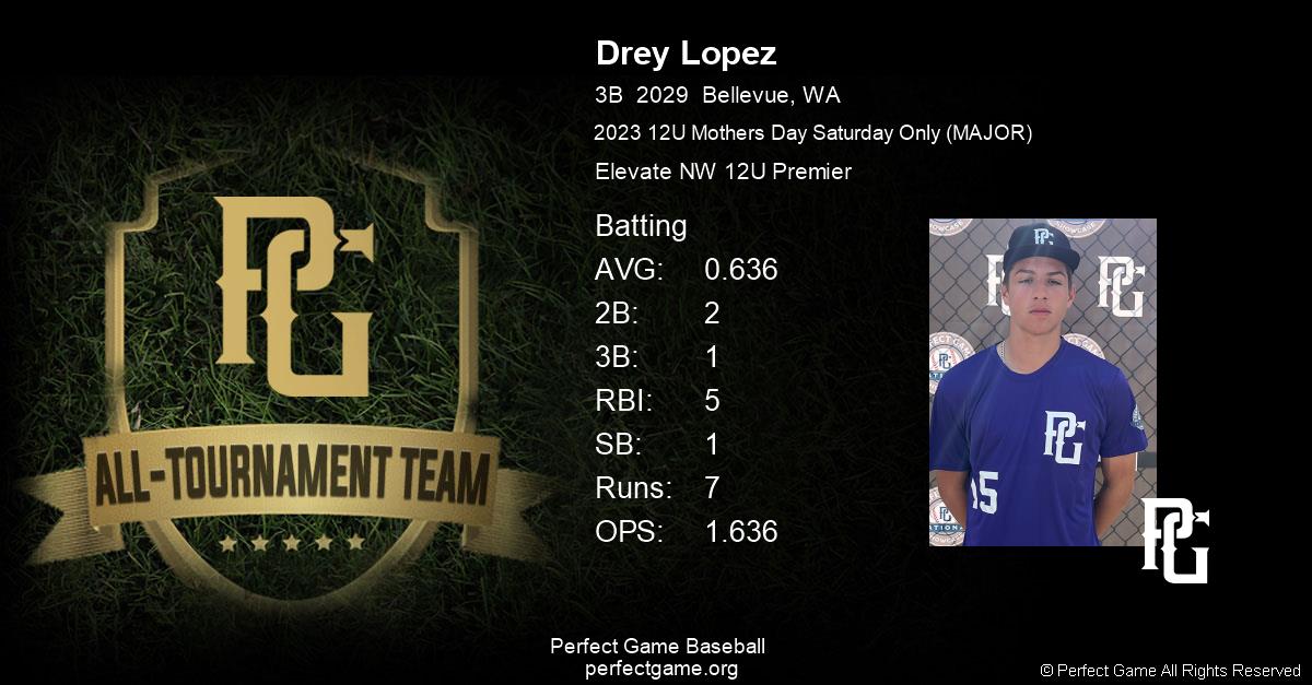 Drey Lopez - All Tournament Team Certificate (Batting) | Perfect Game Baseball