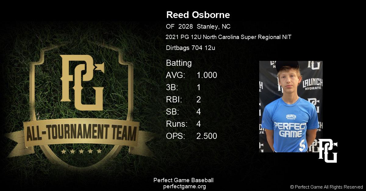 Reed Osborne - All Tournament Team Certificate (Batting) | Perfect Game ...