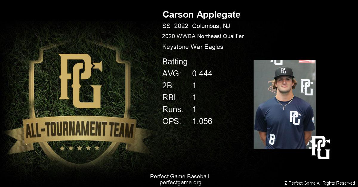 Carson Applegate - All Tournament Team Certificate (Batting) | Perfect Game Baseball
