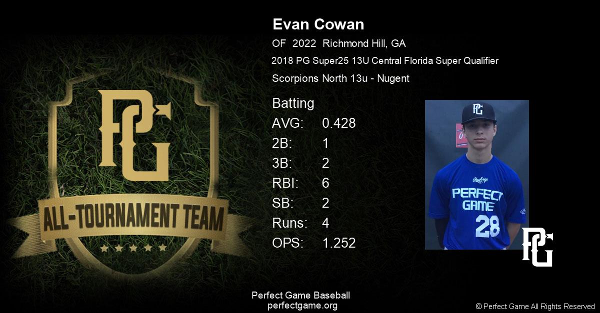 Evan Cowan - All Tournament Team Certificate (Batting) | Perfect Game ...