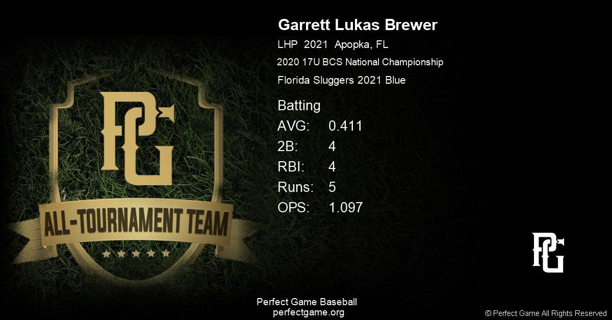 Garrett Lukas Brewer - All Tournament Team Certificate (Batting ...