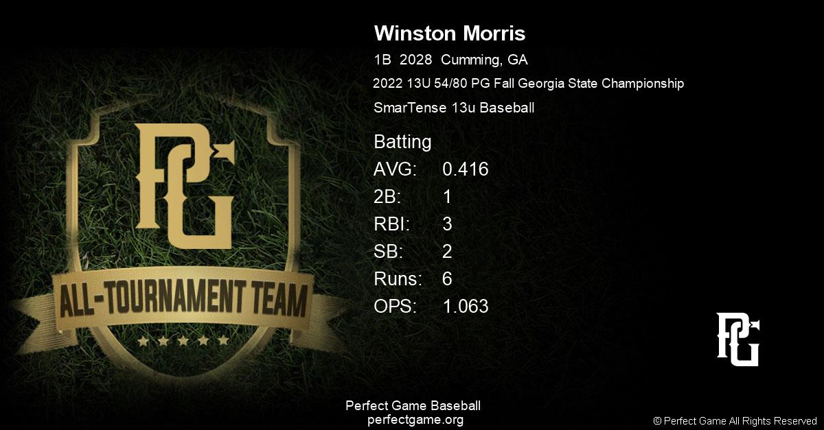 Winston Morris - All Tournament Team Certificate (Batting) | Perfect ...
