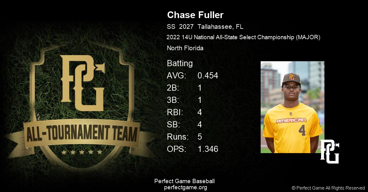 Chase Fuller - All Tournament Team Certificate (Batting) | Perfect Game ...