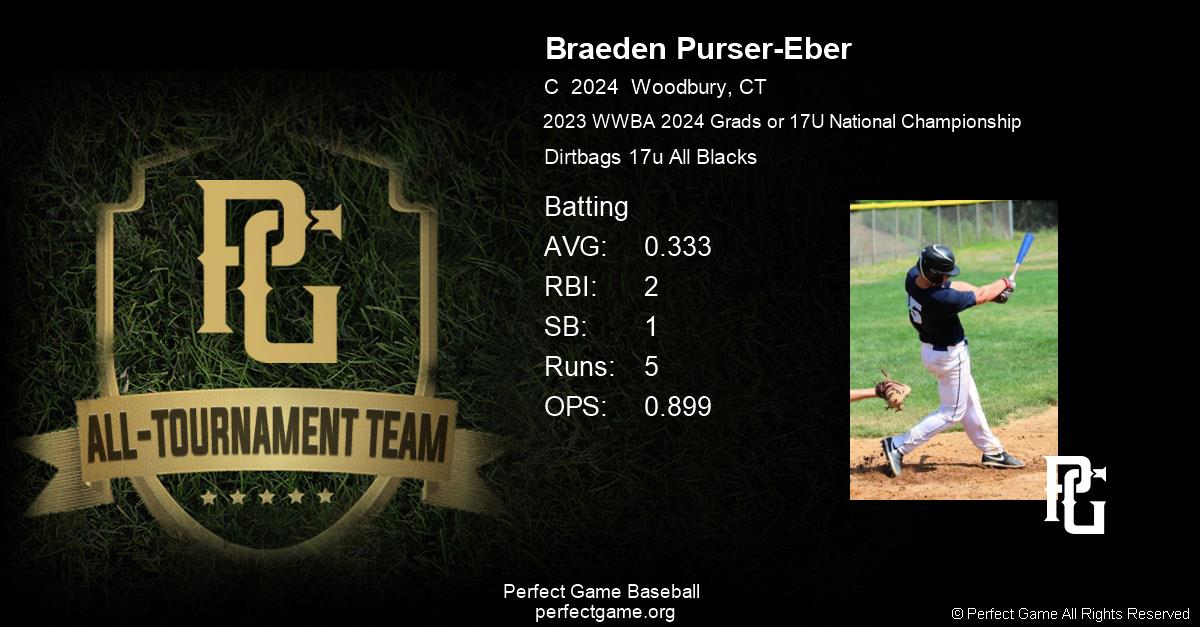 Braeden Purser-Eber - All Tournament Team Certificate (Batting ...