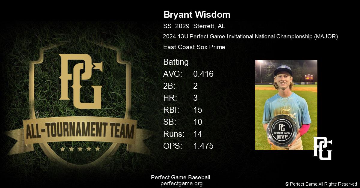 Bryant Wisdom - All Tournament Team Certificate (Batting) | Perfect ...