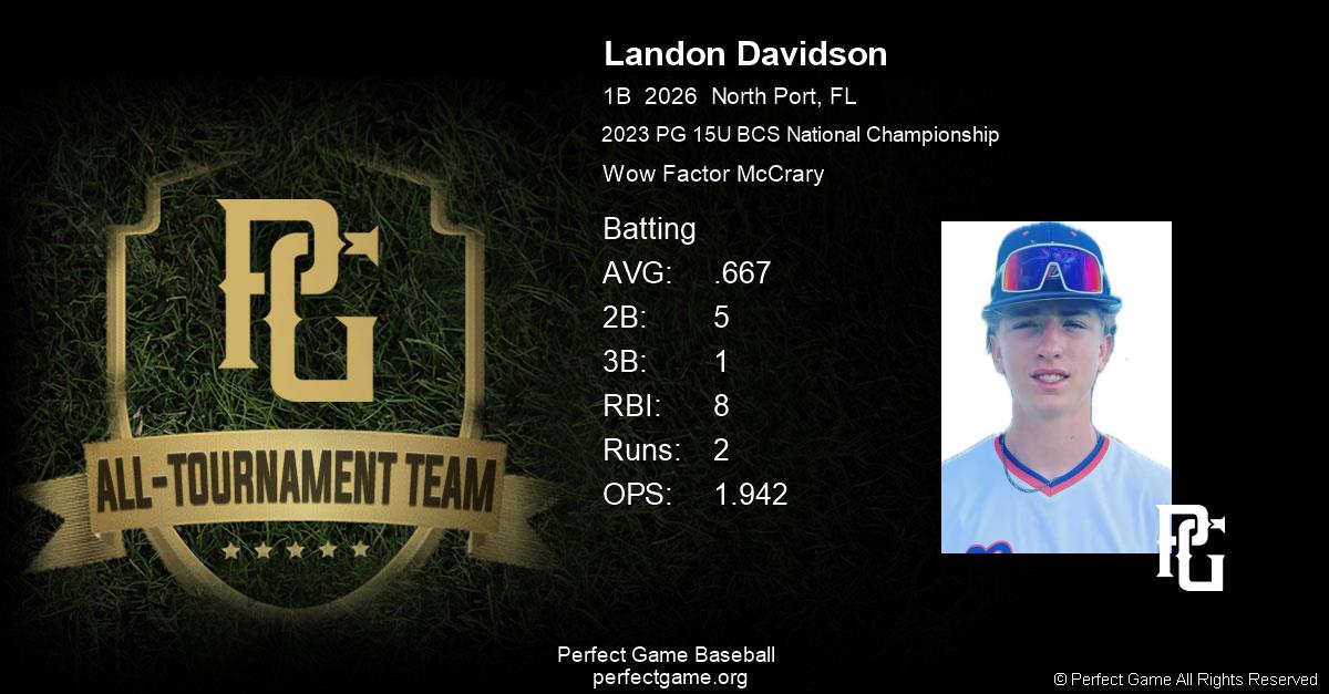 Landon Davidson - All Tournament Team Certificate (Batting) | Perfect ...