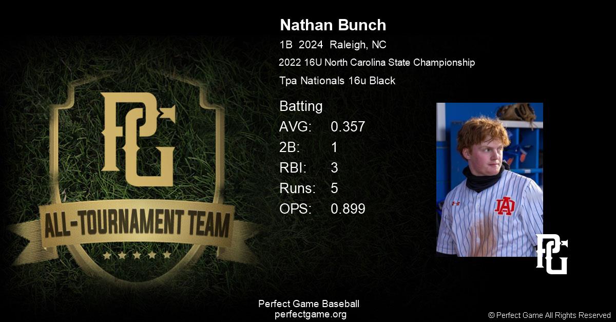 Nathan Bunch - All Tournament Team Certificate (Batting) | Perfect Game ...