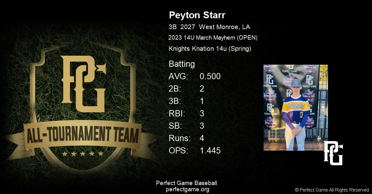 Peyton Starr - All Tournament Team Certificate (Batting) | Perfect Game Baseball