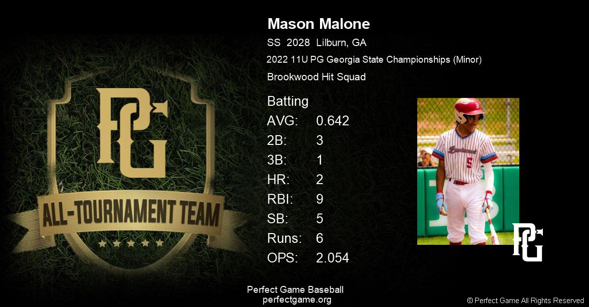 Mason Malone - All Tournament Team Certificate (Batting) | Perfect Game ...
