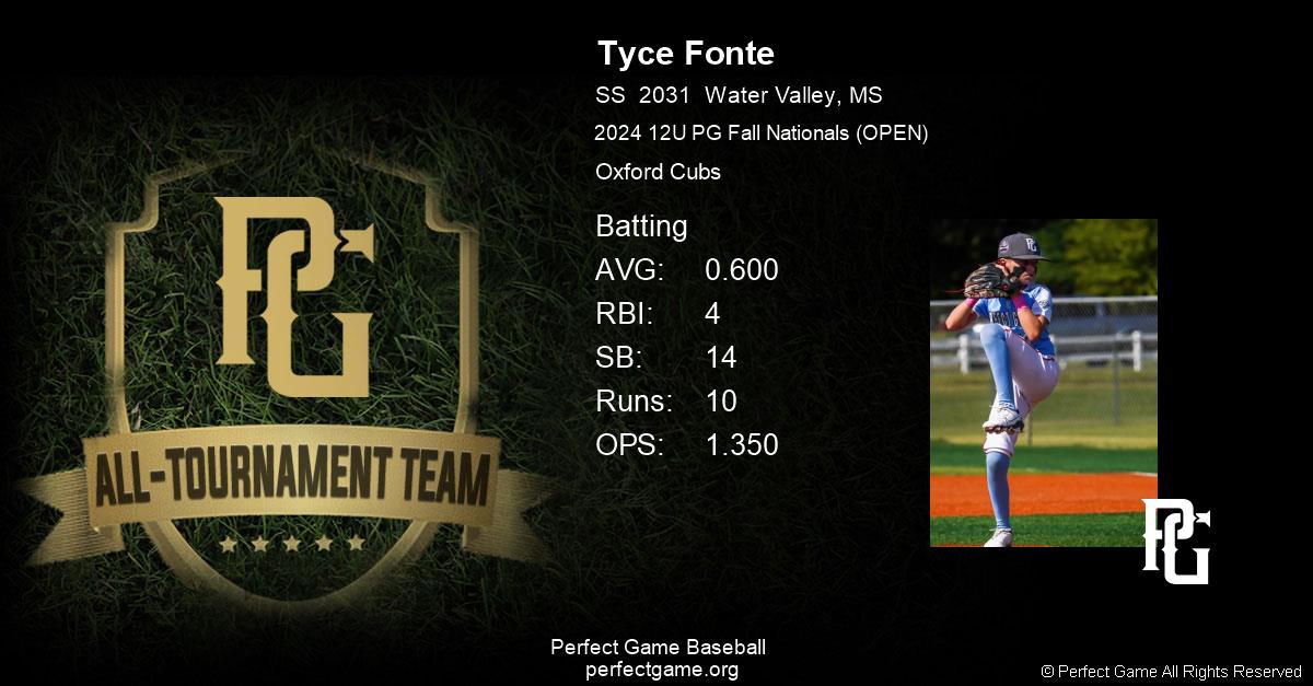 Tyce Fonte - All Tournament Team Certificate (Batting) | Perfect Game ...