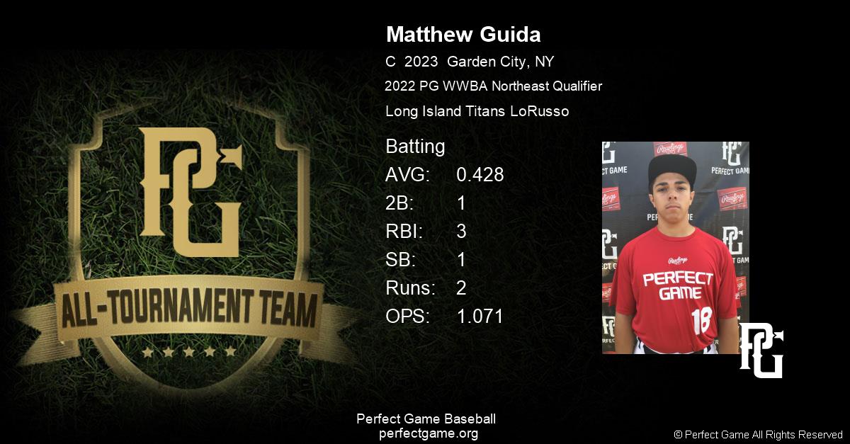 Matthew Guida - All Tournament Team Certificate (Batting) | Perfect ...